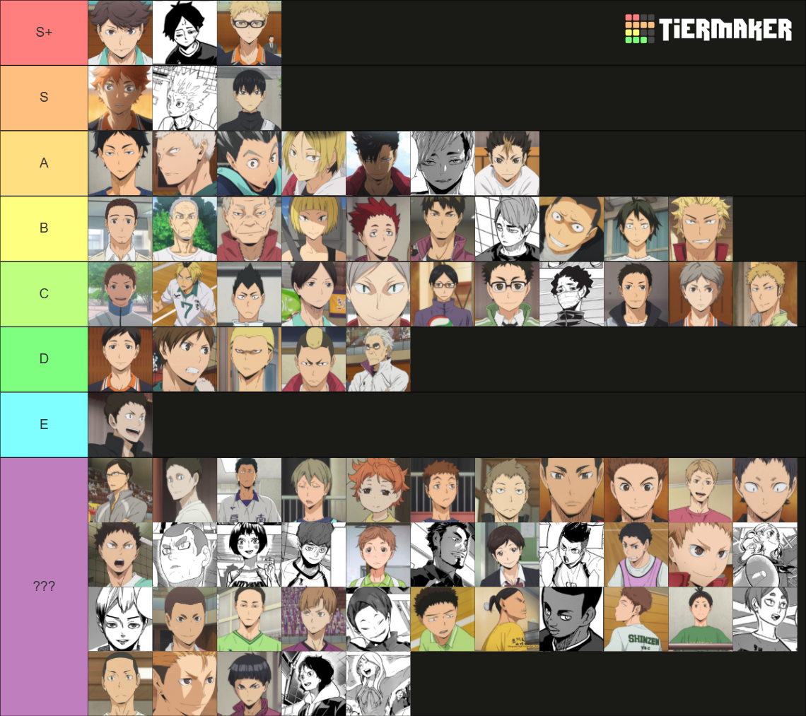 Haikyuu Characters Tier List (Community Rankings) - TierMaker