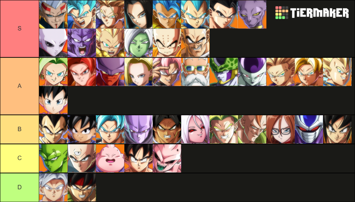 Recent Dragon Ball Tier Lists - TierMaker