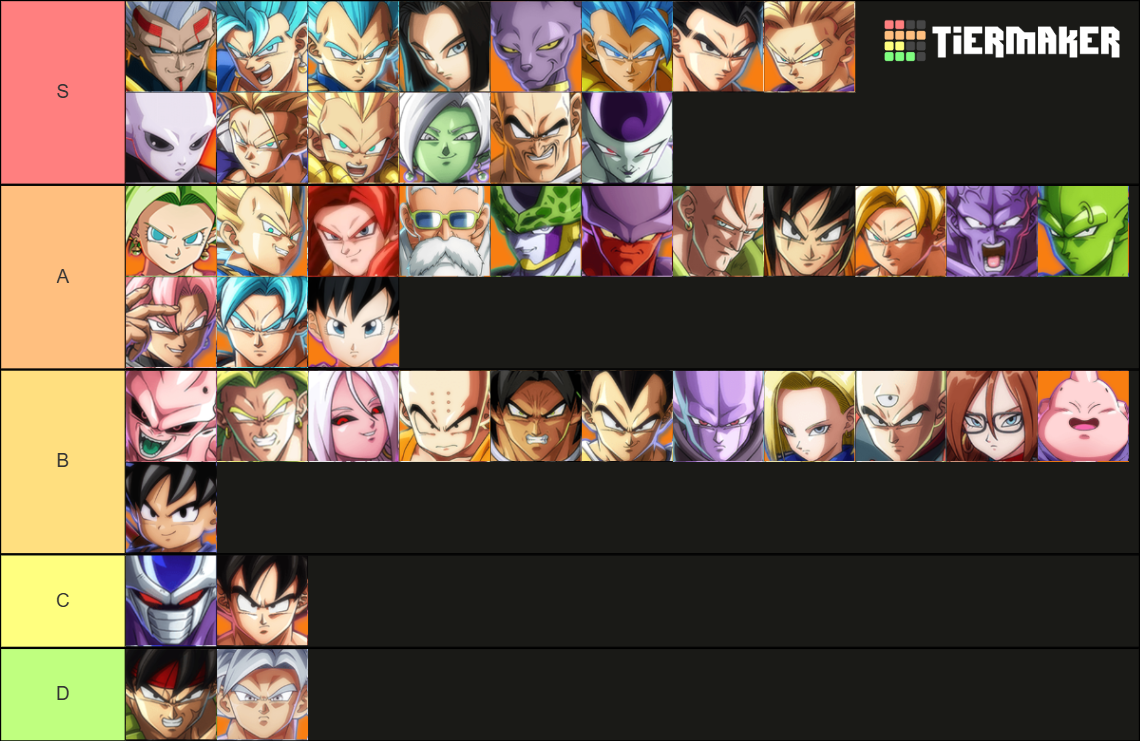 Recent Dragon Ball Tier Lists - TierMaker
