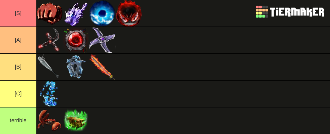Strongest Battlegrounds Tier List (Community Rankings) - TierMaker