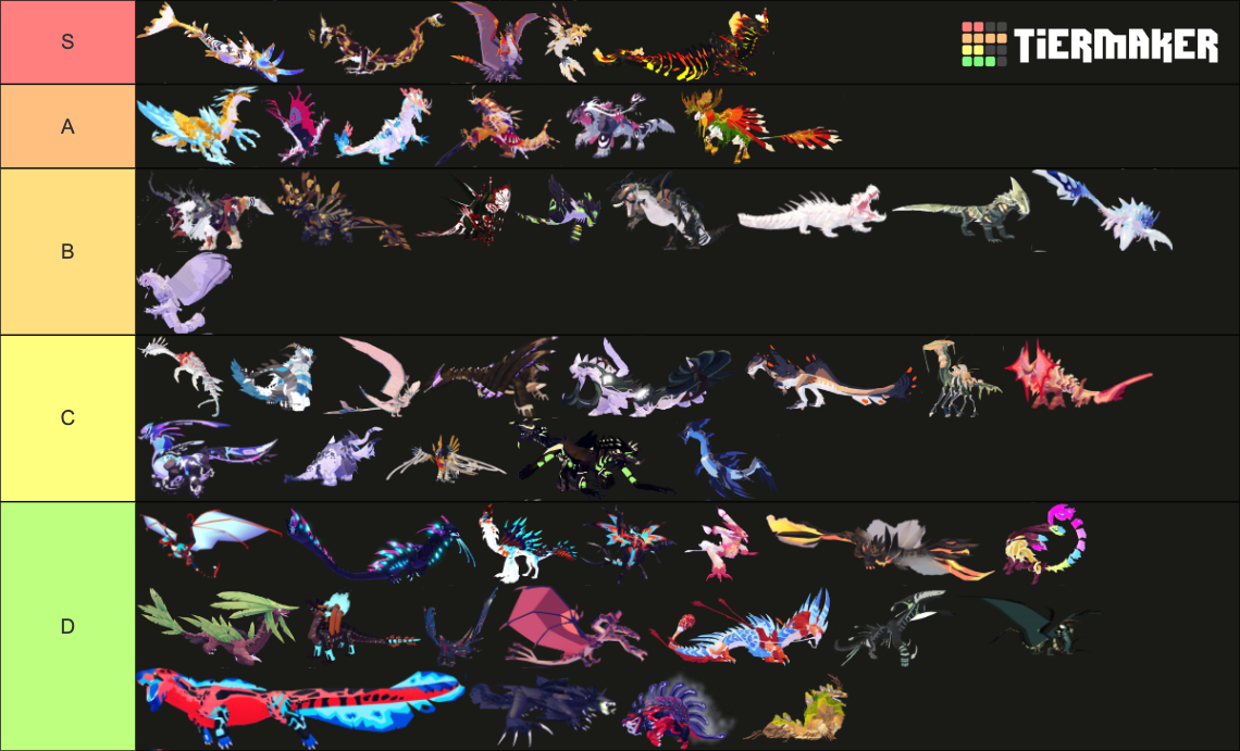 Creatures Of Sonaria Tier 5 Tier List (Community Rankings) - TierMaker