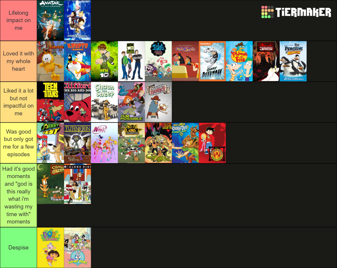 Ultimate 2000s Cartoons Tier List (Community Rankings) - TierMaker