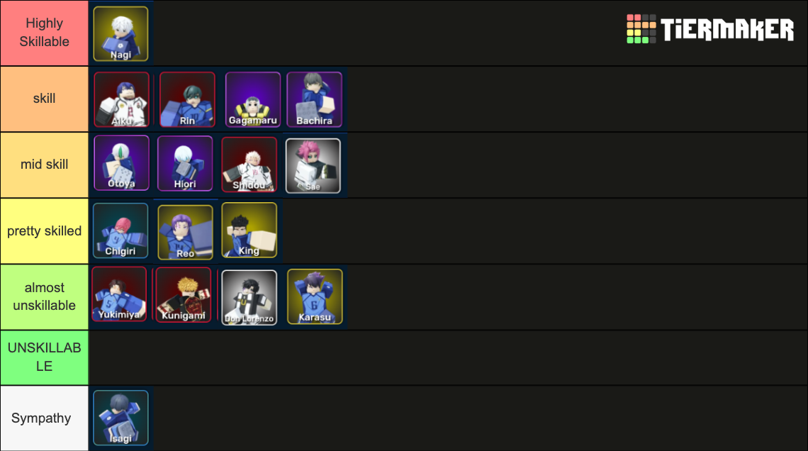 Blue Lock Rivals: Styles Tier List (Community Rankings) - TierMaker