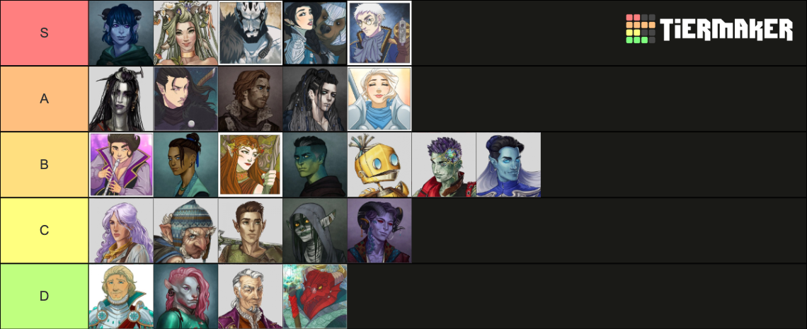 Critical Role Player Characters (C1 - C3) Tier List (Community Rankings ...