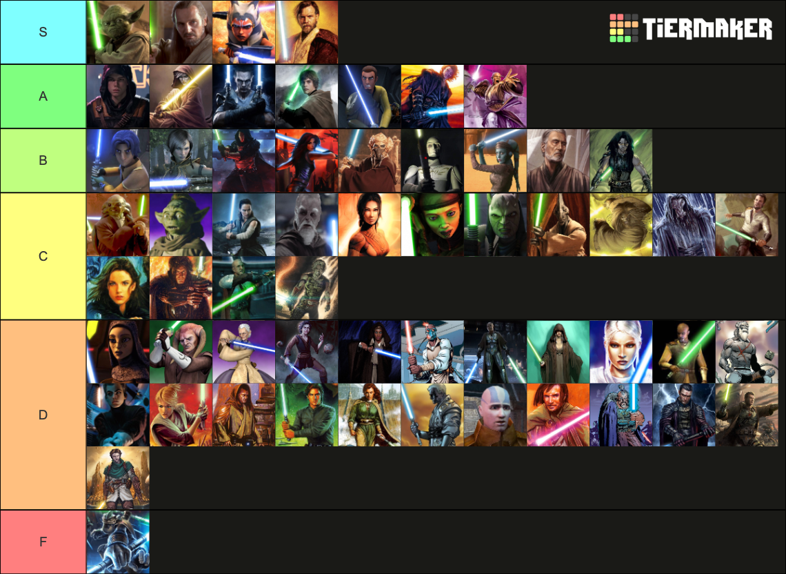 Star Wars Jedi Ranking Tier List (Community Rankings) - TierMaker