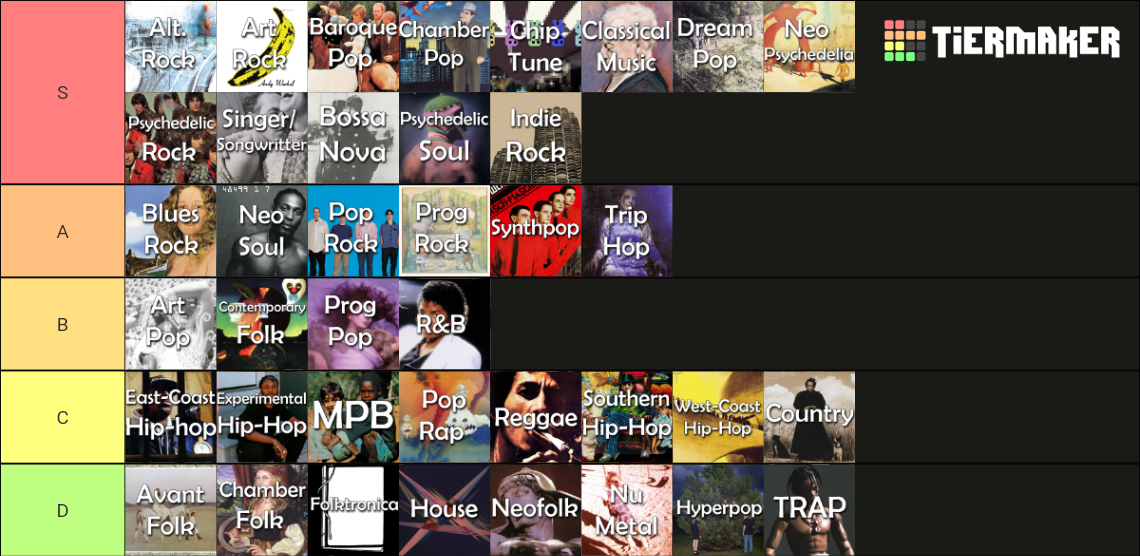 Music Genres Tier List (Community Rankings) - TierMaker