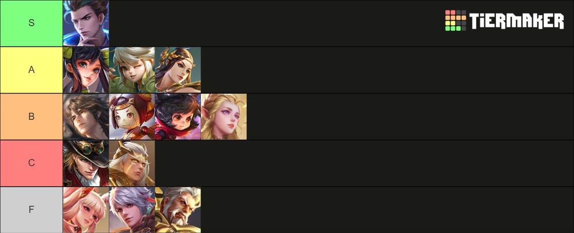 Honor of Kings - Latest Version ( HOK ) Tier List (Community Rankings ...