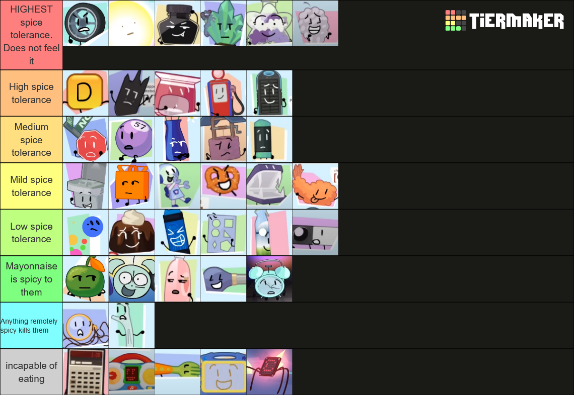 ITFT Character (Up to 8:00/4:01/NoWayPlush) Tier List (Community ...
