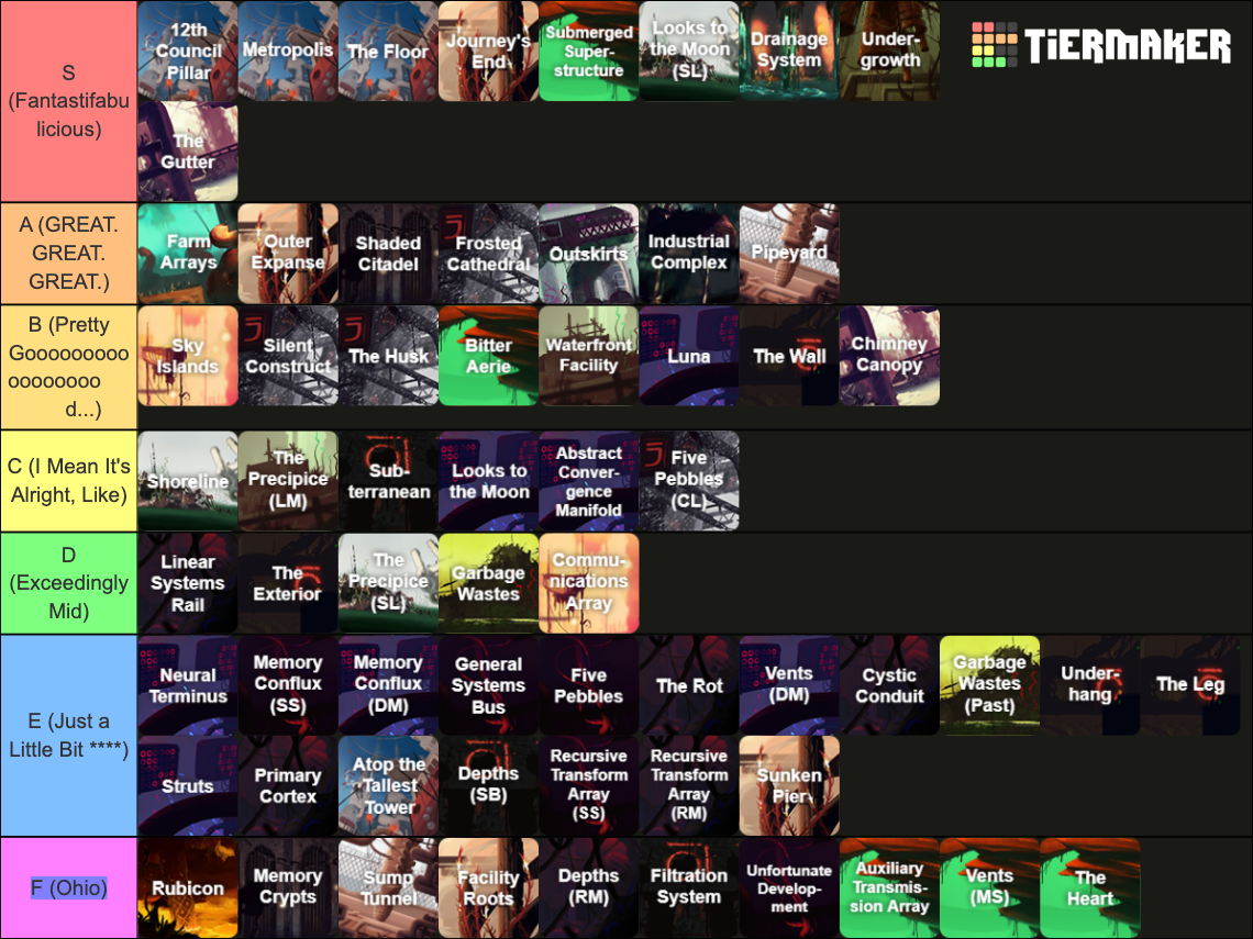 Rain World: Downpour regions Tier List (Community Rankings) - TierMaker