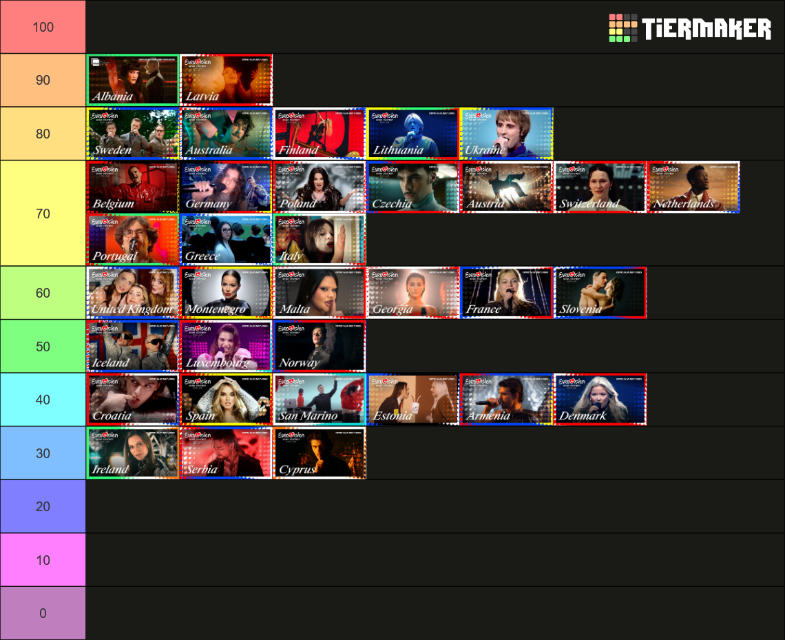 Eurovision 2025 (0-100) Tier List (Community Rankings) - TierMaker