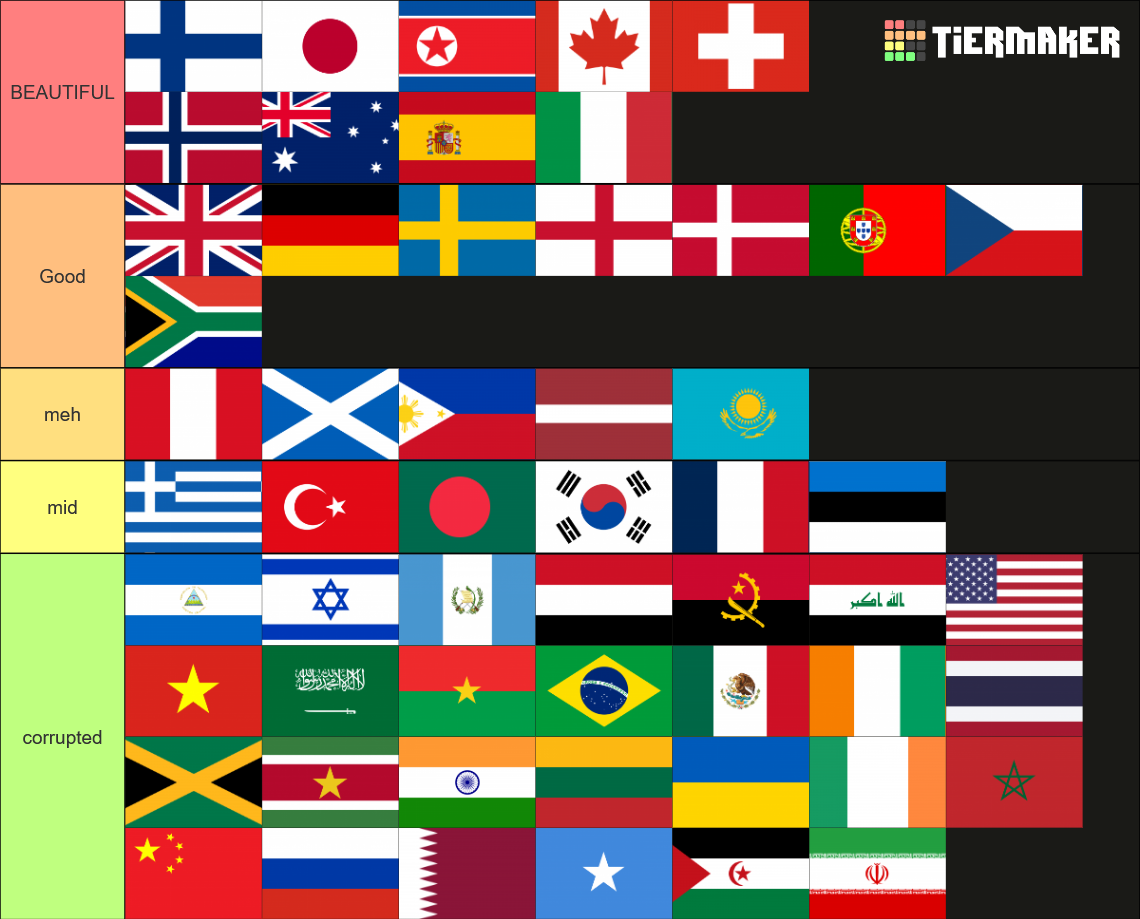 Flags of countries and territories (264 flags) Tier List (Community ...