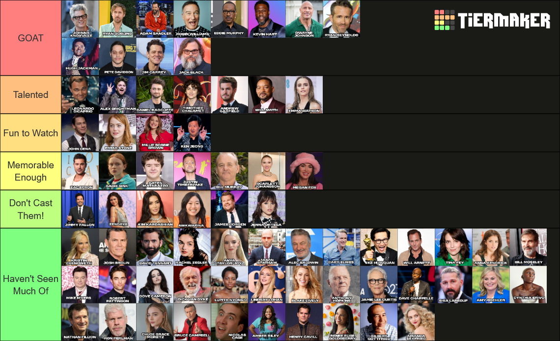 The Ultimate Actor and Actress (With Names) Tier List (Community ...