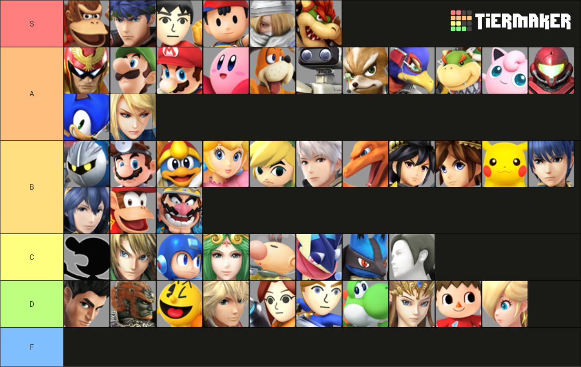 Smash Bros. 4 Tier List (Community Rankings) - TierMaker