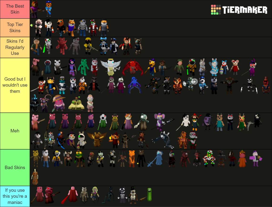 Roblox Piggy: All Skins (Up till PIG 64 Campaign Update) Tier List (Community Rankings) - TierMaker