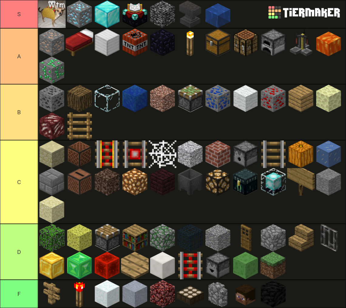 Recent Minecraft Tier Lists - TierMaker