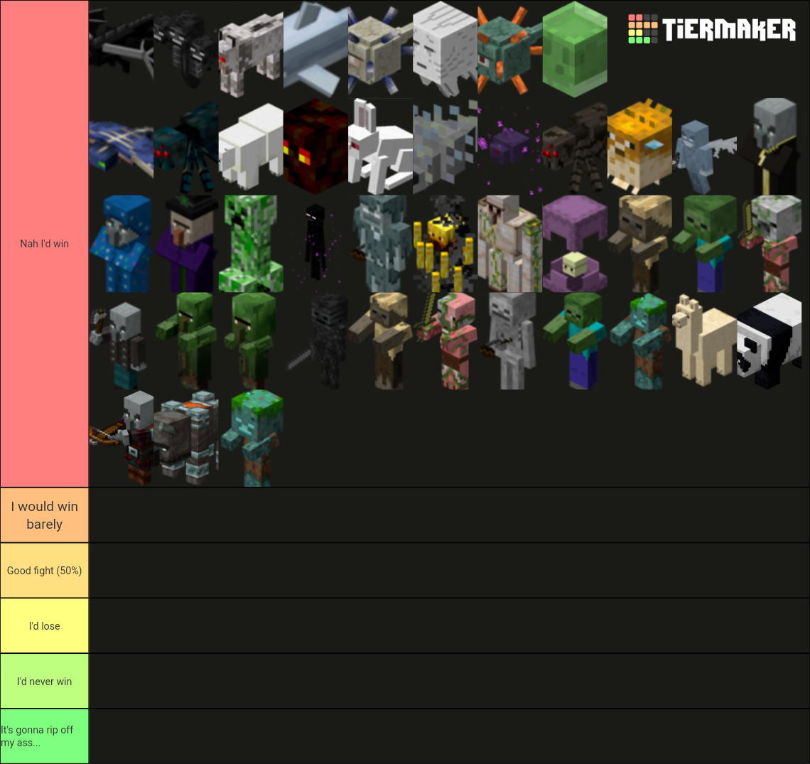 Recent Minecraft Tier Lists - TierMaker