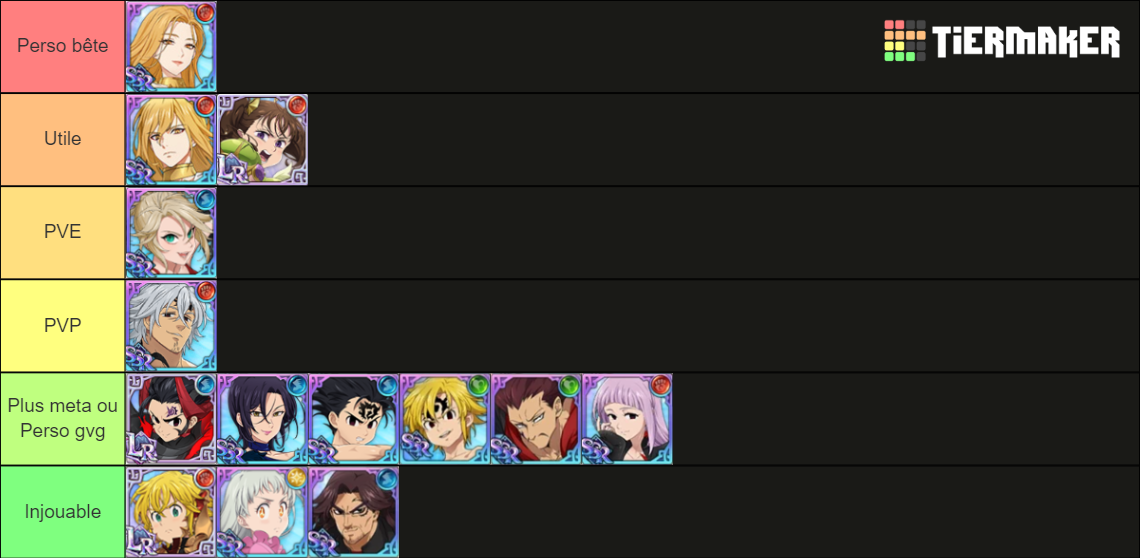 7ds Grand Cross (Anne Update) Tier List (Community Rankings) - TierMaker
