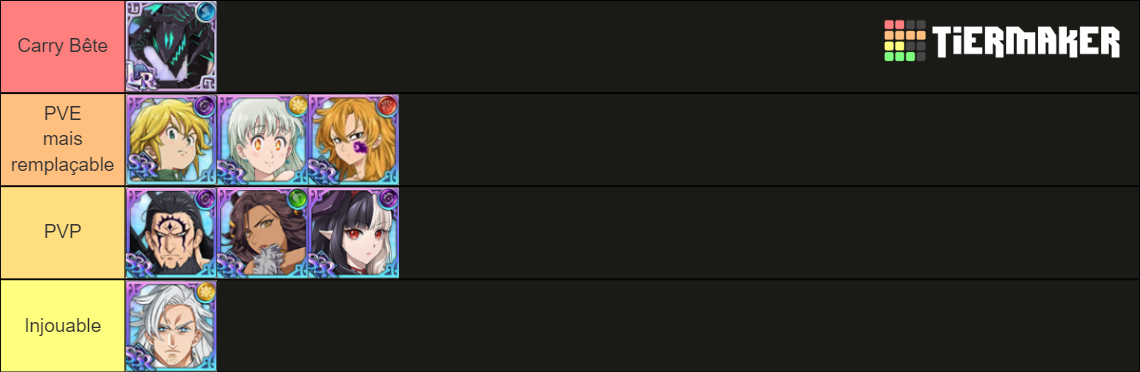 7ds Grand Cross (Eminence In Shadow) Tier List (Community Rankings ...