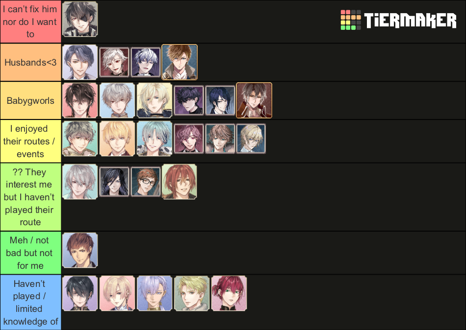 Cybird Ikemen Series Character Tier List (Community Rankings) - TierMaker