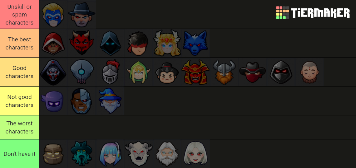 Roblox Project Smash characters Tier List (Community Rankings) - TierMaker