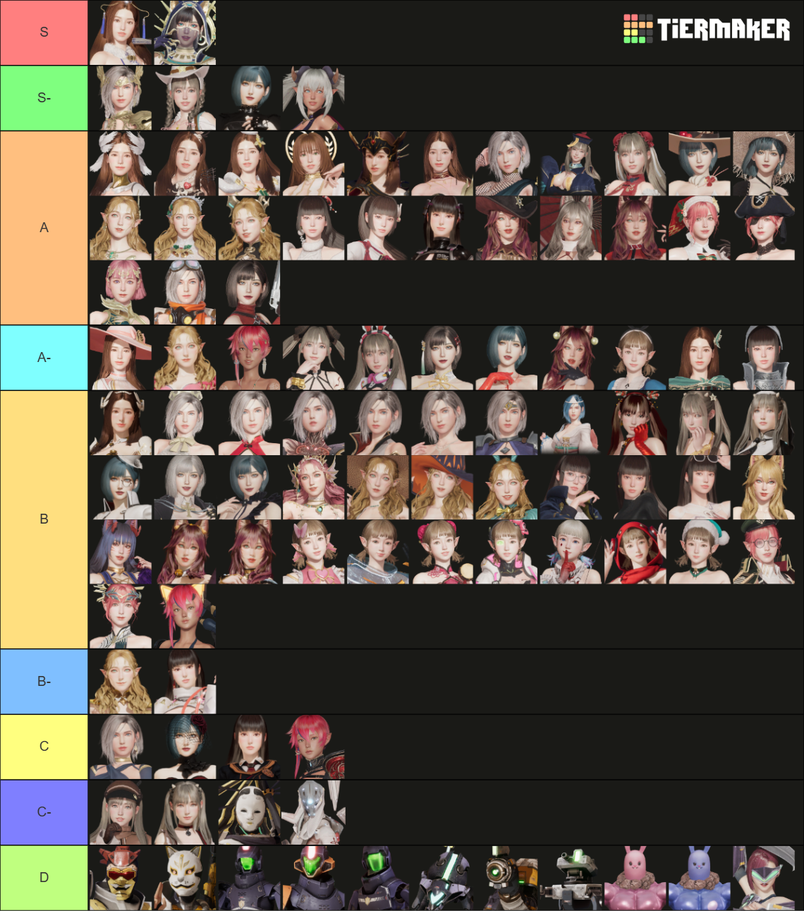 Rise of Eros characters Tier List (Community Rankings) - TierMaker