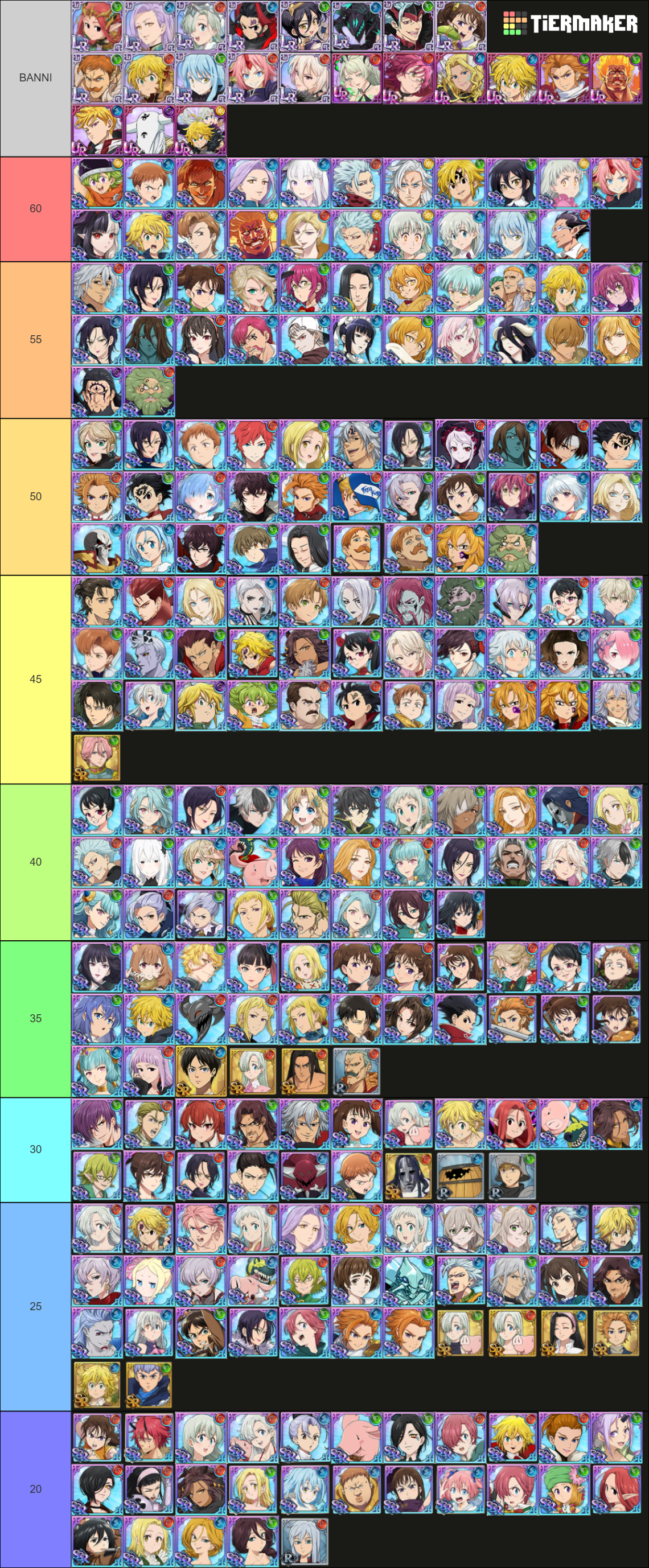 7DS (MAY 2026) - 7DSGC Tier List (Community Rankings) - TierMaker