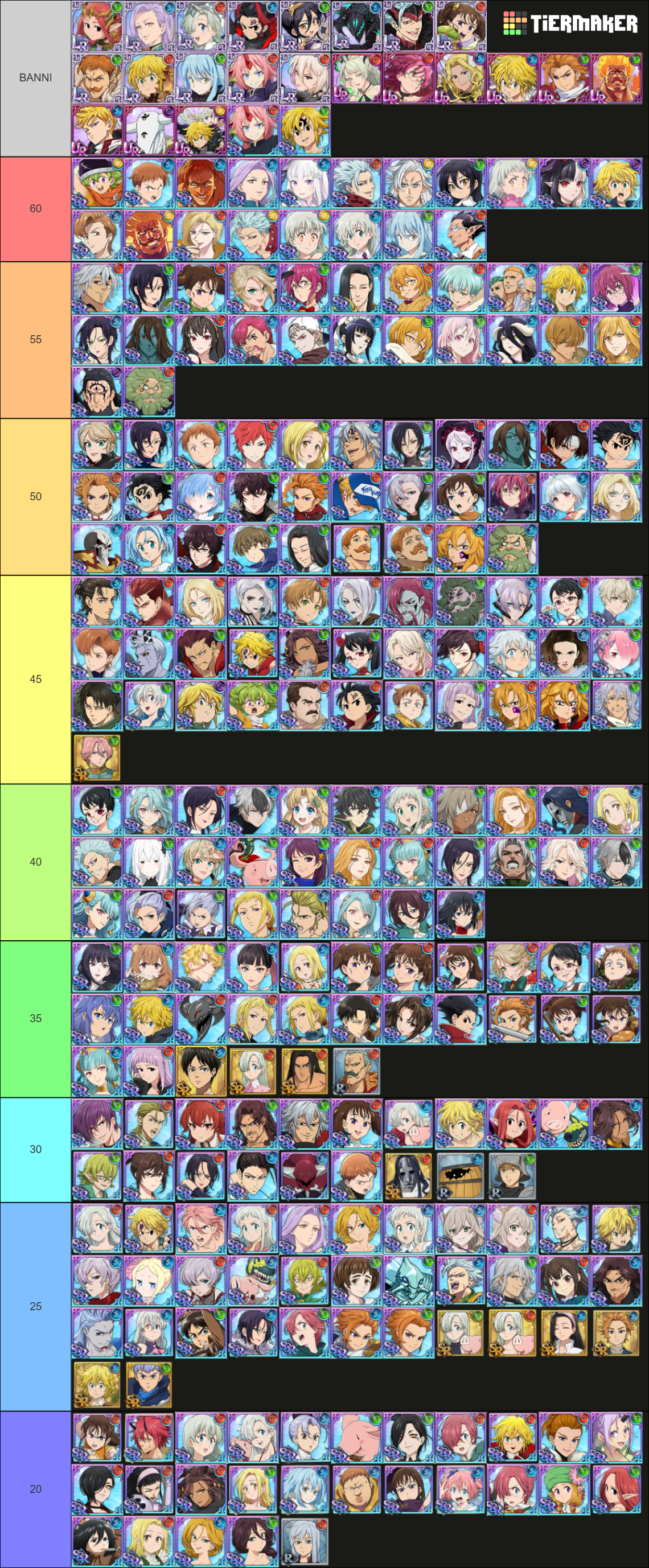 7DS (DECEMBER 2025) - 7DSGC Tier List (Community Rankings) - TierMaker