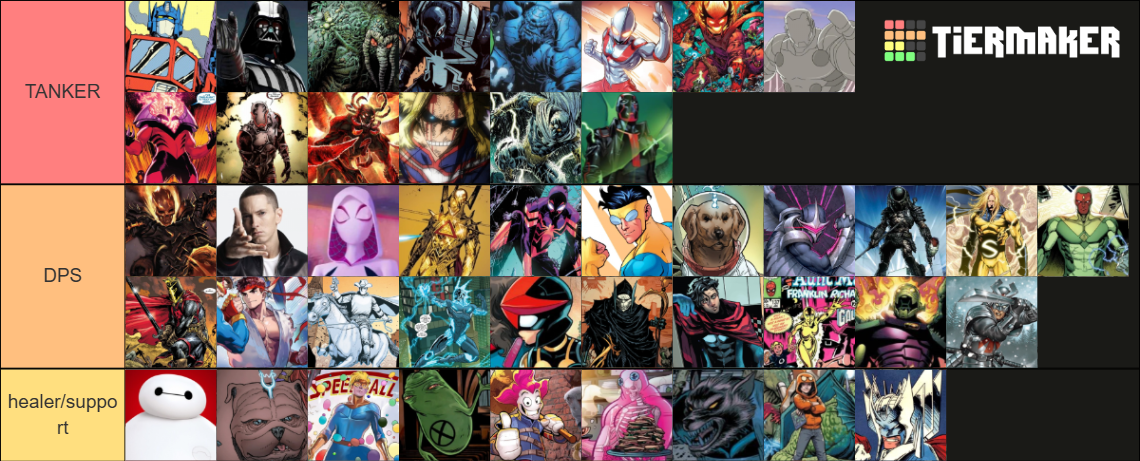 Marvel Characters that belong in Marvel Rivals! Tier List (Community ...