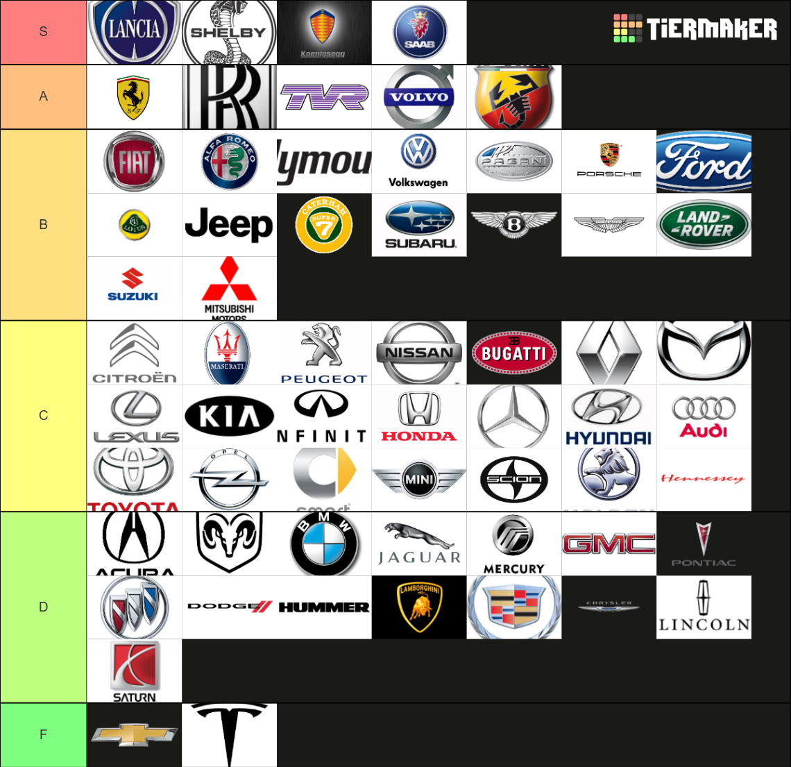 Car Brands Tier List (Community Rankings) - TierMaker