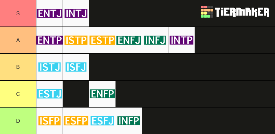 Myers-Briggs Type Indicator (MBTI) Tier List (Community Rankings ...