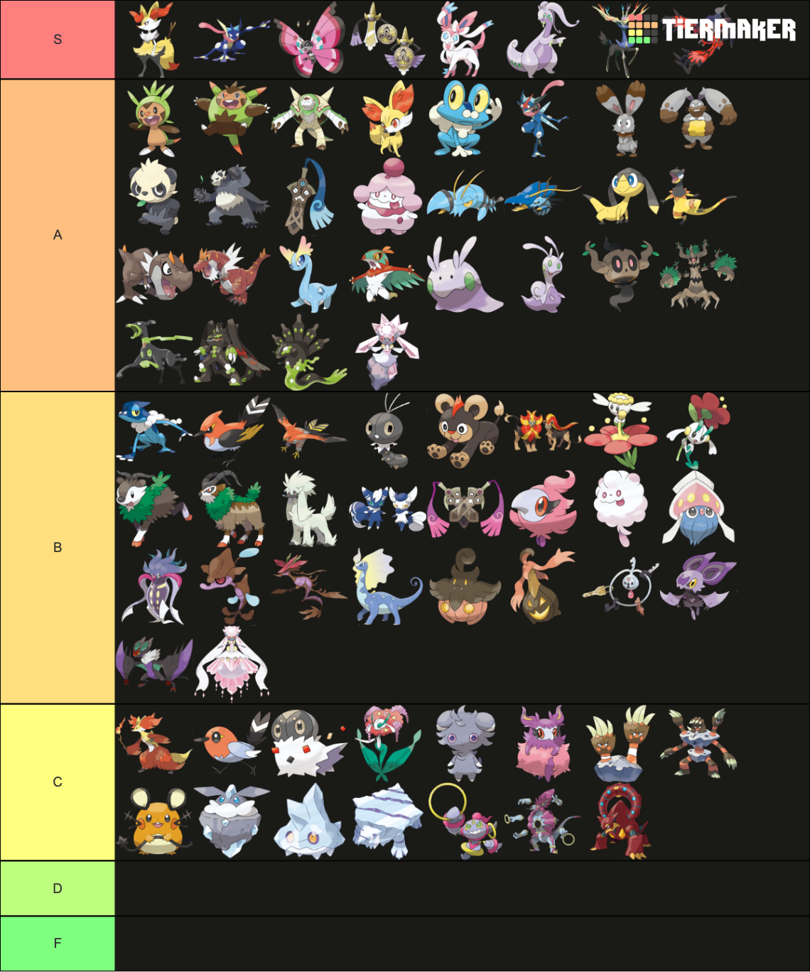 Gen 6 Pokémon Tier List (Community Rankings) - TierMaker