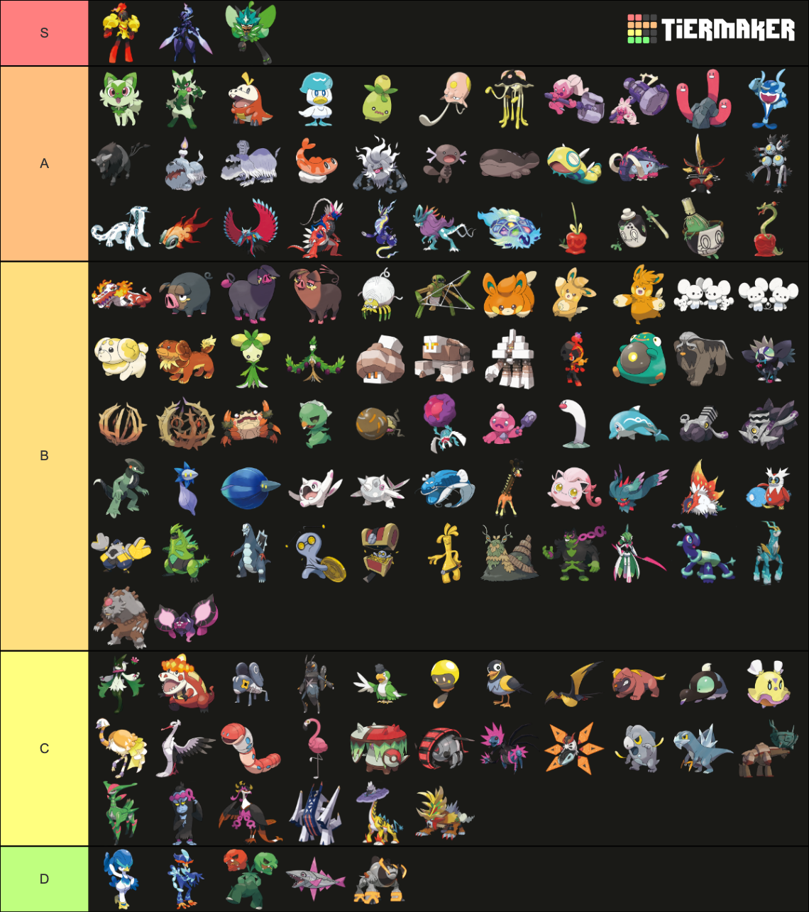 Gen 9 Pokemon with DLC (Official Artwork) Tier List (Community Rankings ...