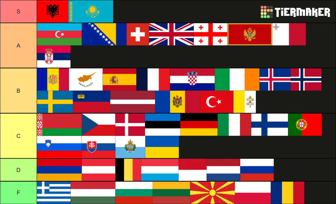 European country flags (with accurate proportions) Tier List (Community ...