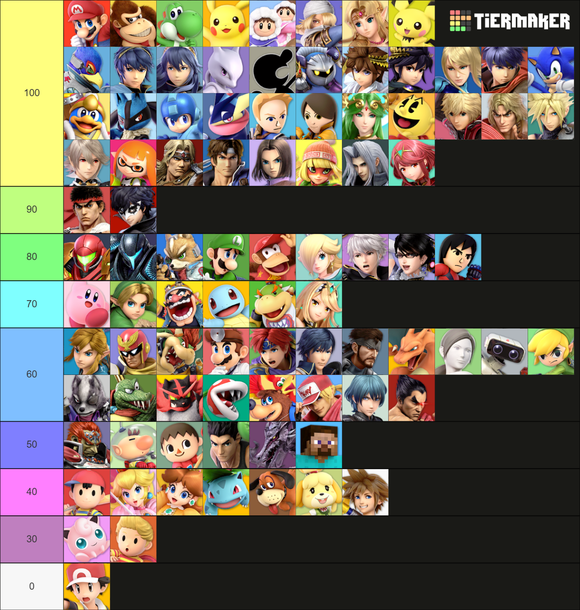 Super Smash Bros. Ultimate (All Characters) Tier List (Community ...