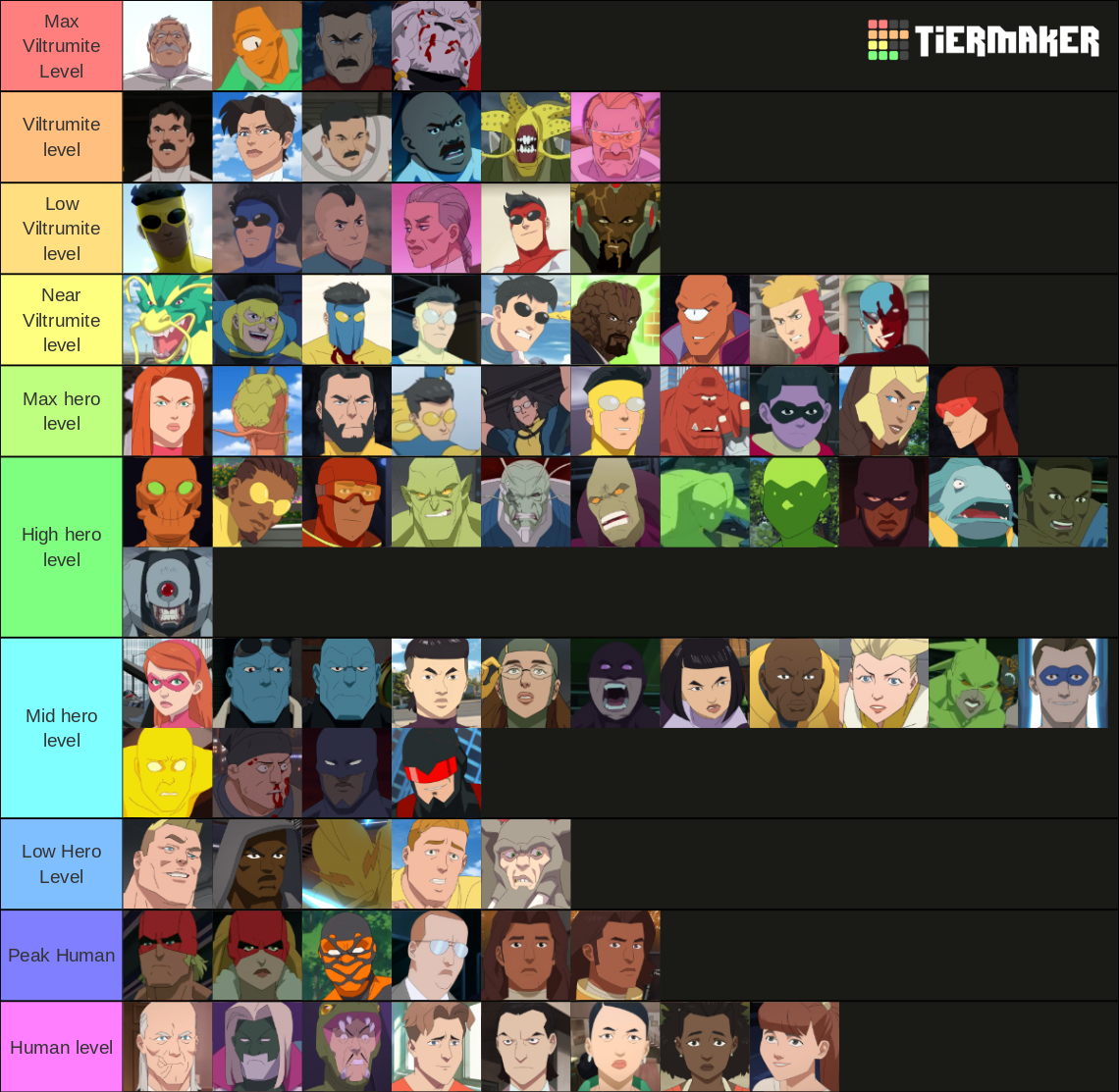 Invincible series Power levels Tier List (Community Rankings) - TierMaker