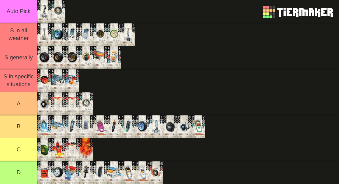 Heat Pedal to the Metal Upgrade Cards Tier List (Community Rankings) - TierMaker
