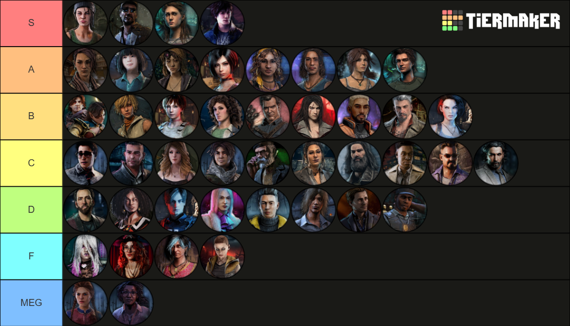 DBD Survivors [8.4.0] Tier List (Community Rankings) - TierMaker