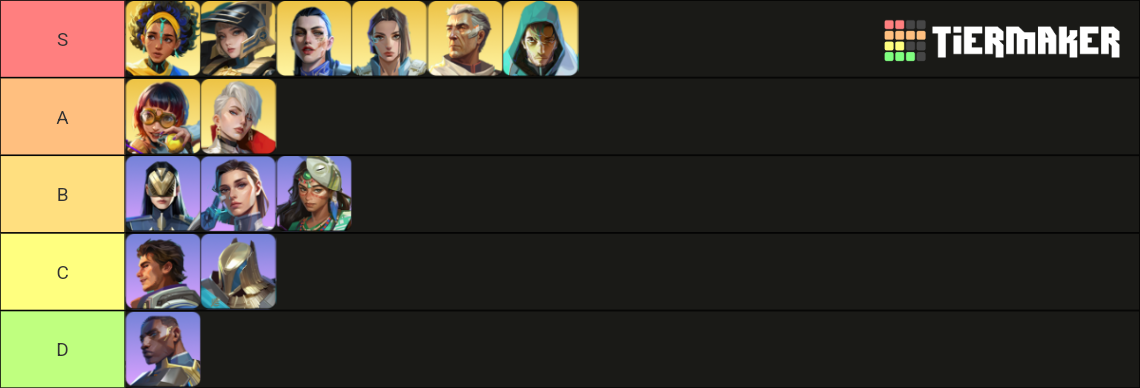 Foundation: Galactic Frontier Champion Tier List (Community Rankings ...