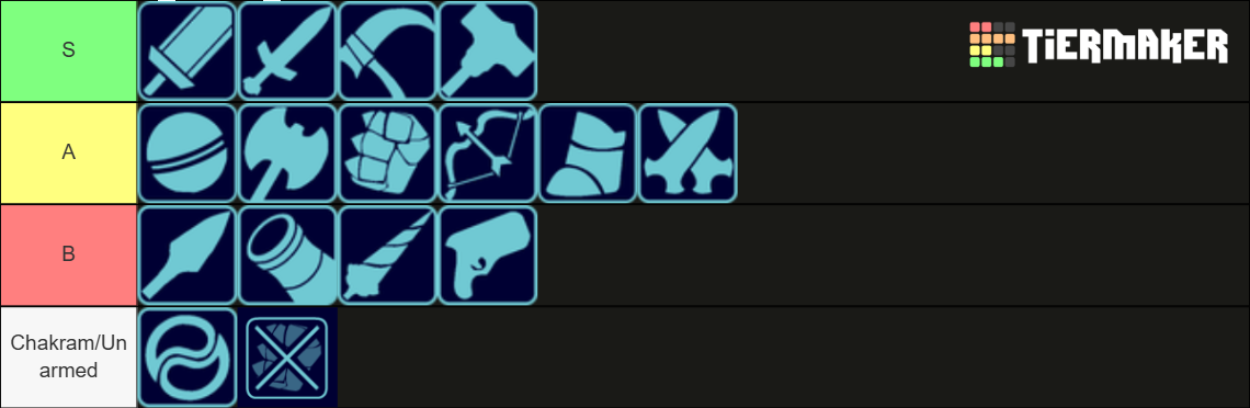 Brawlhalla Weapons (With Chakram) Tier List (Community Rankings ...