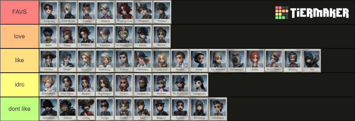 Identity V Survivors [IDV] Tier List (Community Rankings) - TierMaker