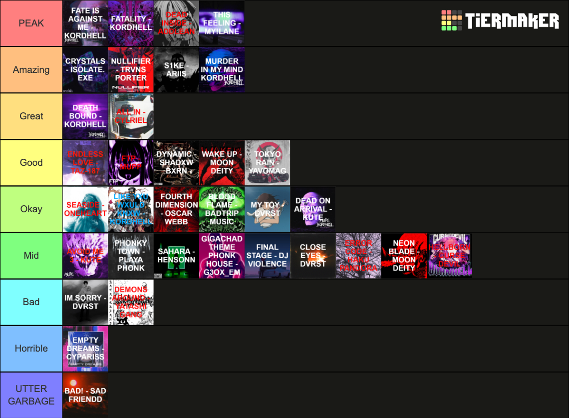 Phonk Massive Tierlist (200+ Songs) Tier List (Community Rankings) - TierMaker