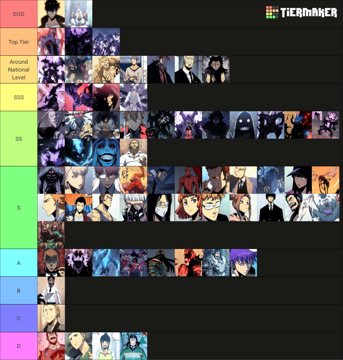 Solo Leveling Characters Power Ranking Tier List (Community Rankings ...