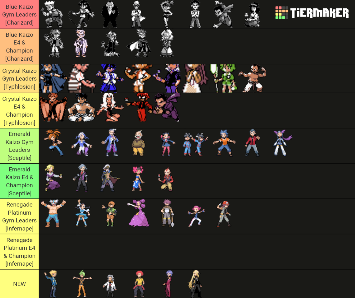 Every Main Line Pokemon Boss Tier List (Community Rankings) - TierMaker