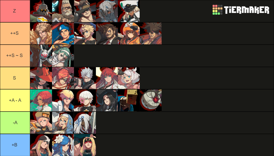 Guilty Gear Strive Characters [VENOM] [AS OF MAY 2025] Tier List ...