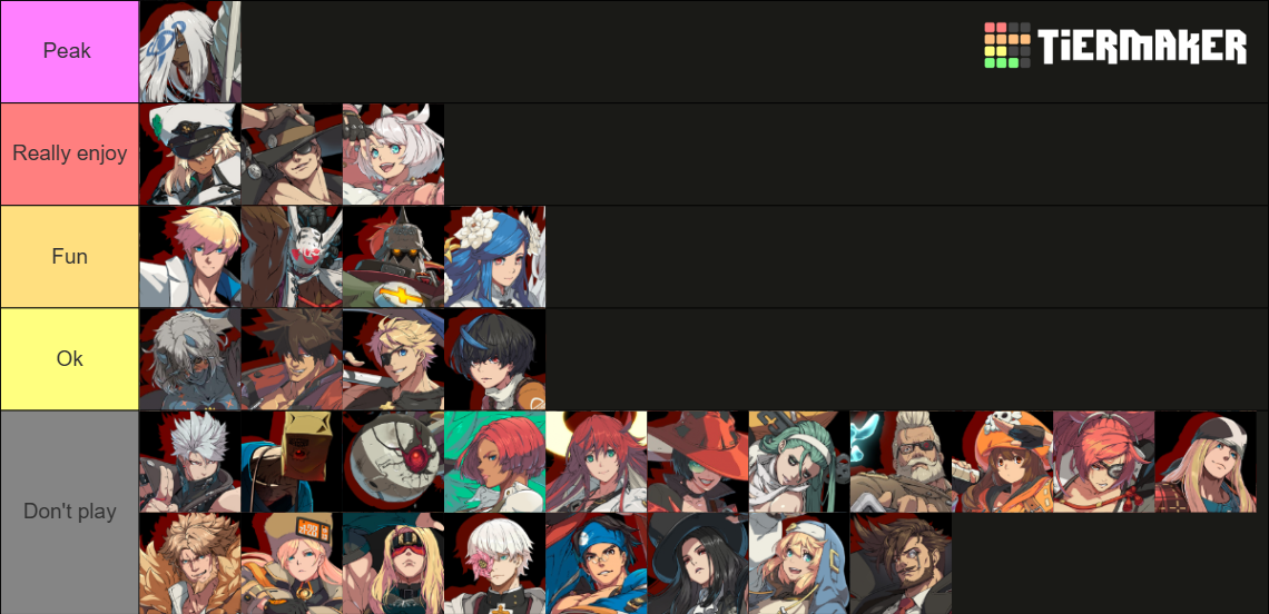 Guilty Gear Strive Characters [UNIKA] [AS OF JUNE 2025] Tier List ...