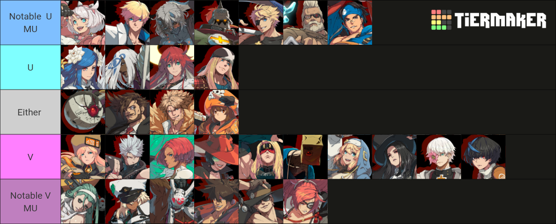 Guilty Gear Strive Roster [UNIKA] [JUNE 2025] Tier List (Community ...