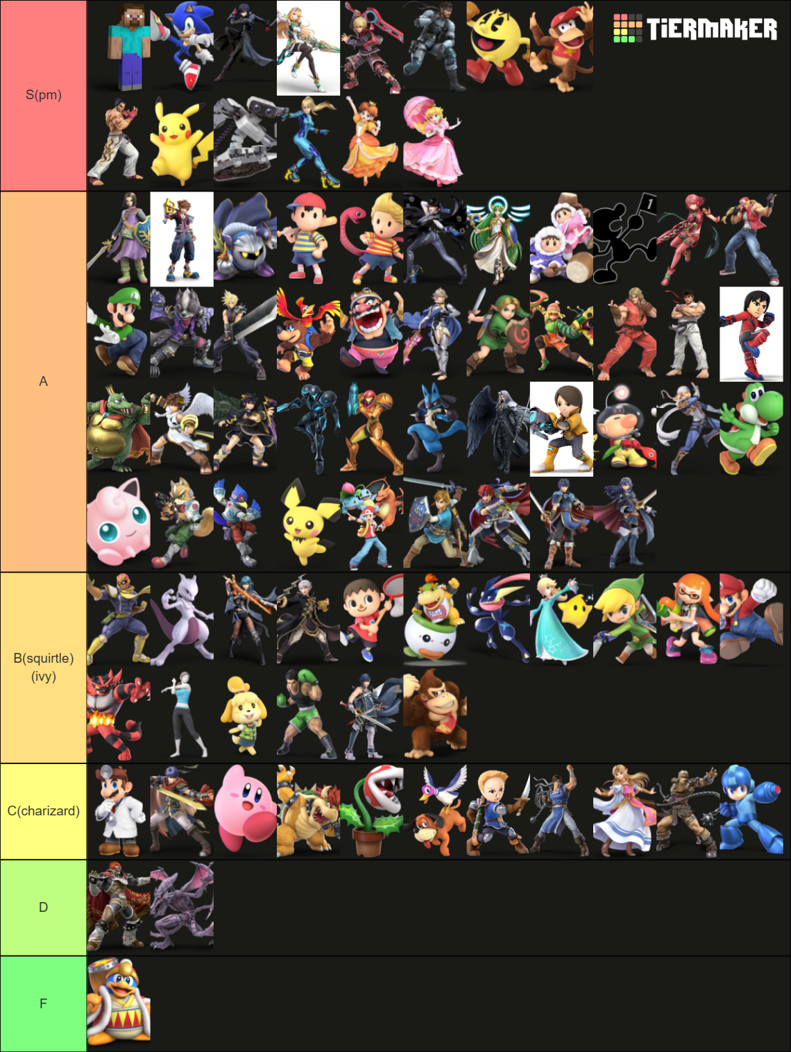 Smash Ultimate (all SSBU characters & DLC) Tier List (Community ...