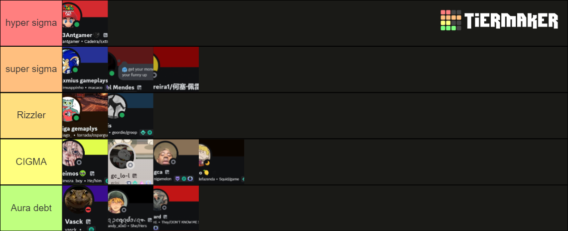AURA Tier List (Community Rankings) - TierMaker