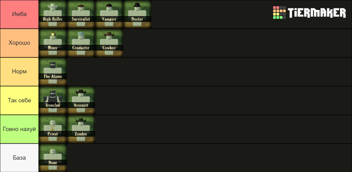 Dead Rails Class Tier List (Community Rankings) - TierMaker