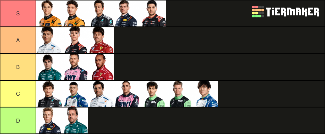 F1 Drivers 2025 Tier List (Community Rankings) - TierMaker